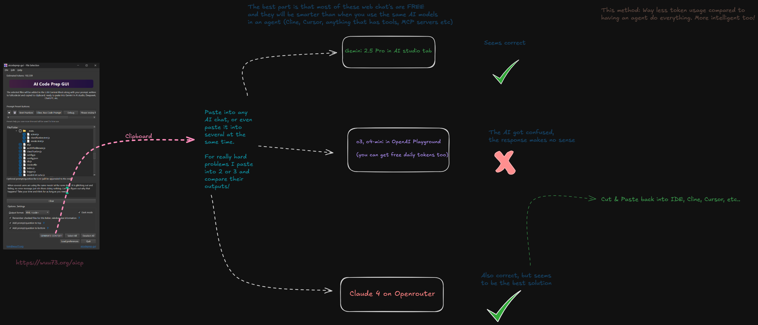 aicodeprep-gui: The Fast Context Maker